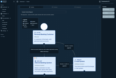 Visual C4 - Open Source Architecture Modeling Tool
