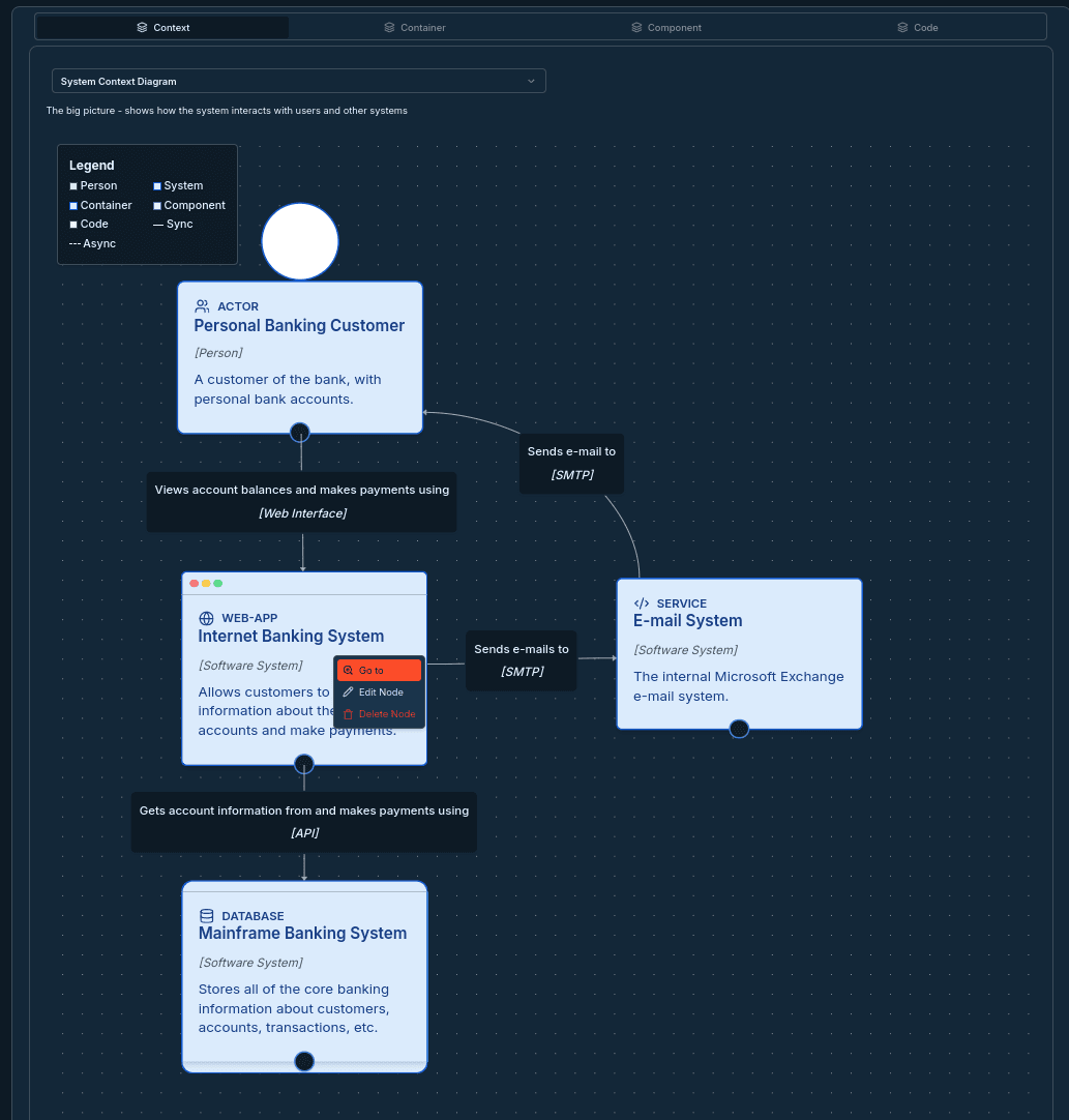 Visual C4 - Open Source Architecture Modeling Tool