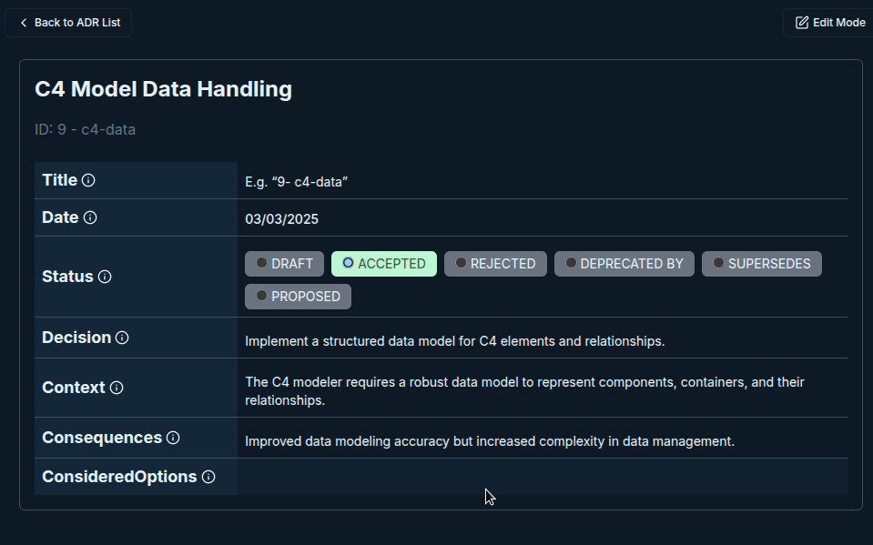 Visual C4 - Open Source Architecture Modeling Tool